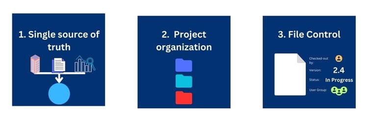 What is a Common Data Environment for BIM?