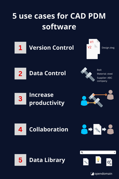 CAD PDM Software Fundamentals: What Is It? Getting Started.